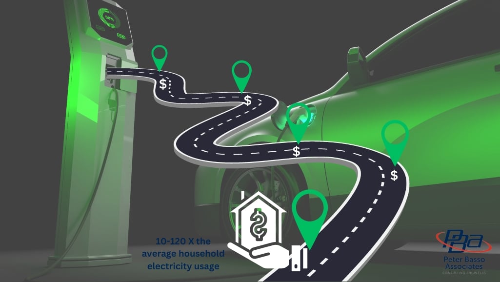 PBA Solutions: Introduction to Electric Vehicle Charging Types