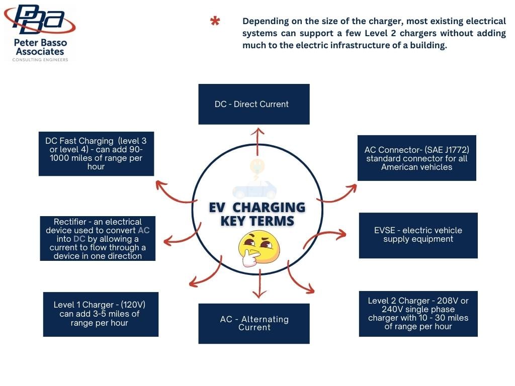 Ready to go Fast? Introduction to Electric Vehicle Fast Charging!