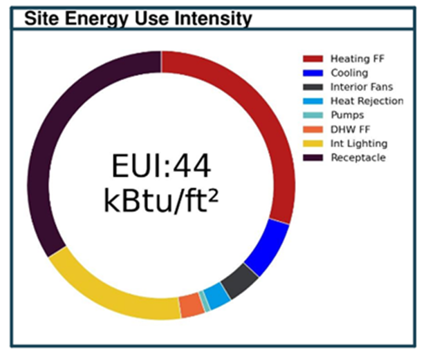 Mastering the new Michigan Commercial Energy Code: Automatic Receptacle ...